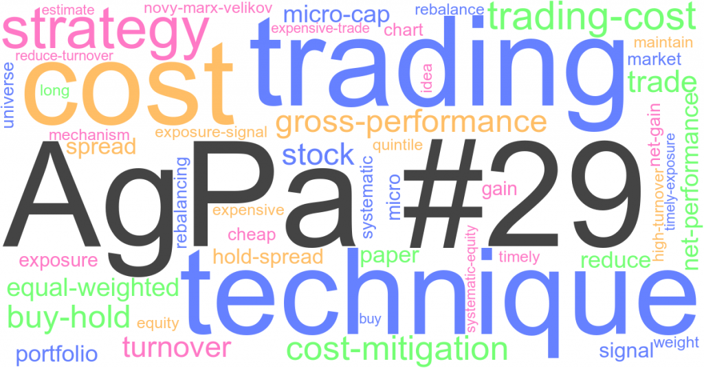 AgPa #29: Cost-Mitigation Techniques - AgnosticInvesting.com